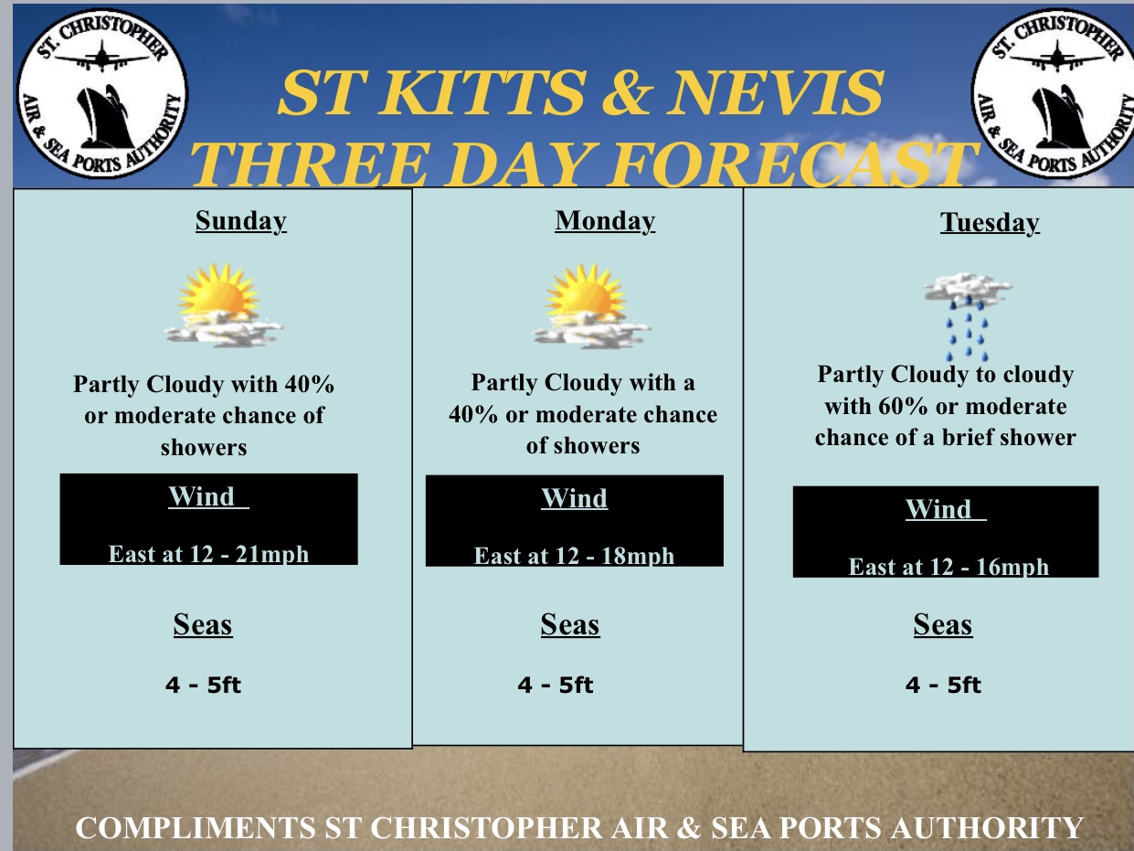 Present weather conditions and 3 days forecast | Buckie Got It